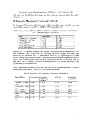 DDOS ATTACK DETECTION ON INTERNET OF THINGS USING UNSUPERVISED ...