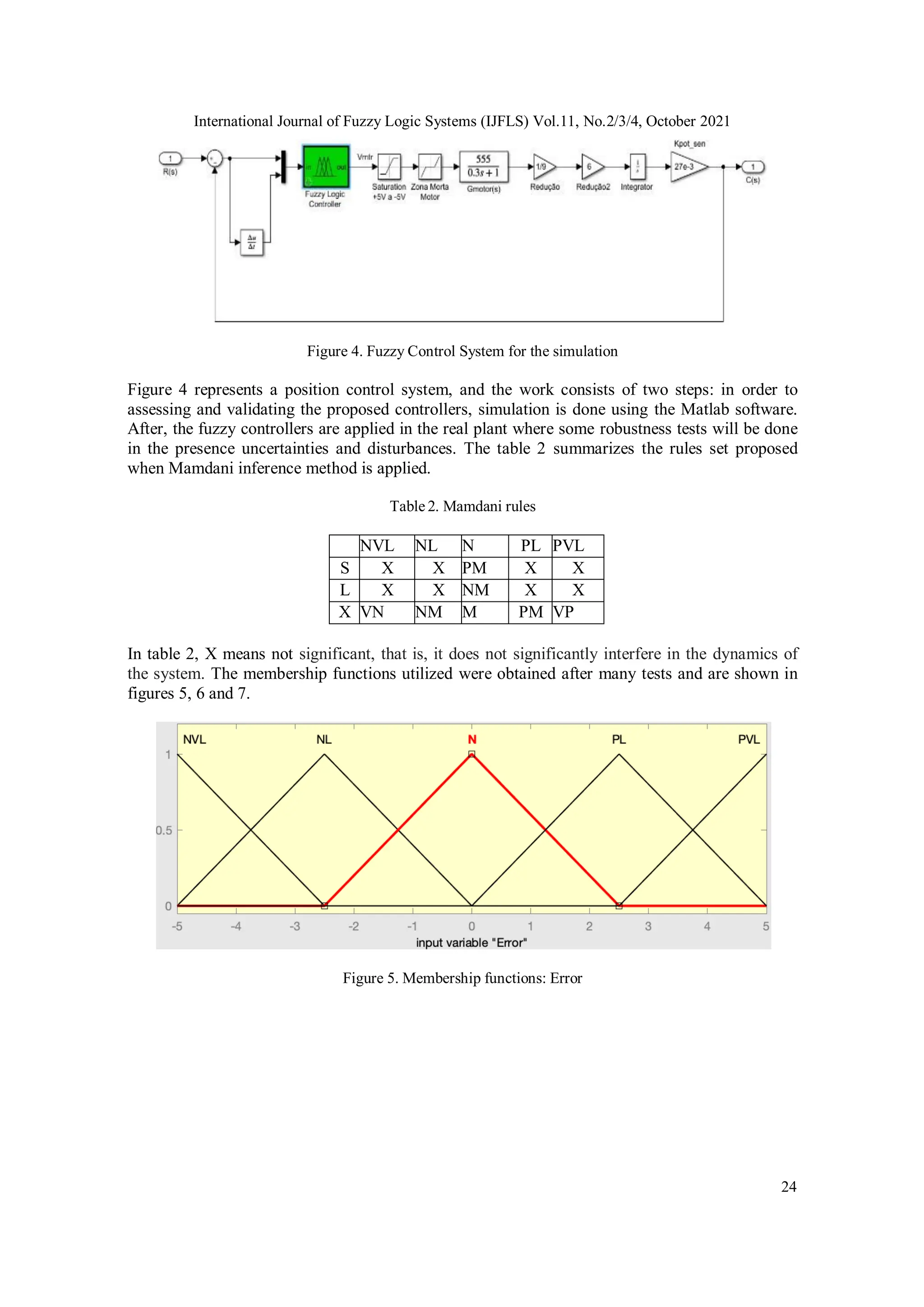 Fuzzy Control of a Servomechanism: Practical Approach using Mamdani and Takagi- Sugeno ...