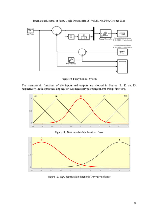 Fuzzy Control of a Servomechanism: Practical Approach using Mamdani and Takagi- Sugeno ...
