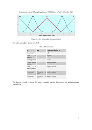 Fuzzy Control of a Servomechanism: Practical Approach using Mamdani and Takagi- Sugeno ...