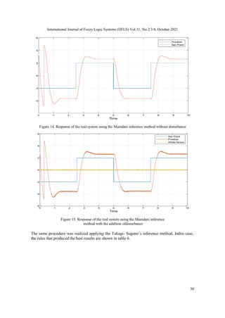 Fuzzy Control of a Servomechanism: Practical Approach using Mamdani and ...