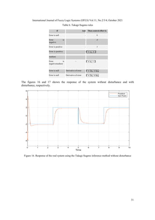 Fuzzy Control of a Servomechanism: Practical Approach using Mamdani and ...