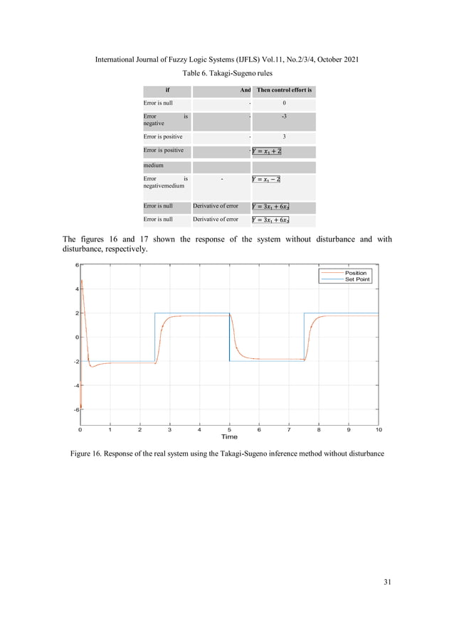 Fuzzy Control of a Servomechanism: Practical Approach using Mamdani and Takagi- Sugeno ...