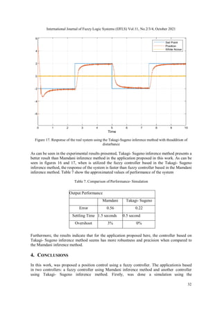 Fuzzy Control of a Servomechanism: Practical Approach using Mamdani and Takagi- Sugeno ...