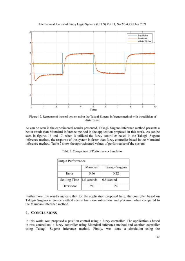 Fuzzy Control of a Servomechanism: Practical Approach using Mamdani and Takagi- Sugeno ...