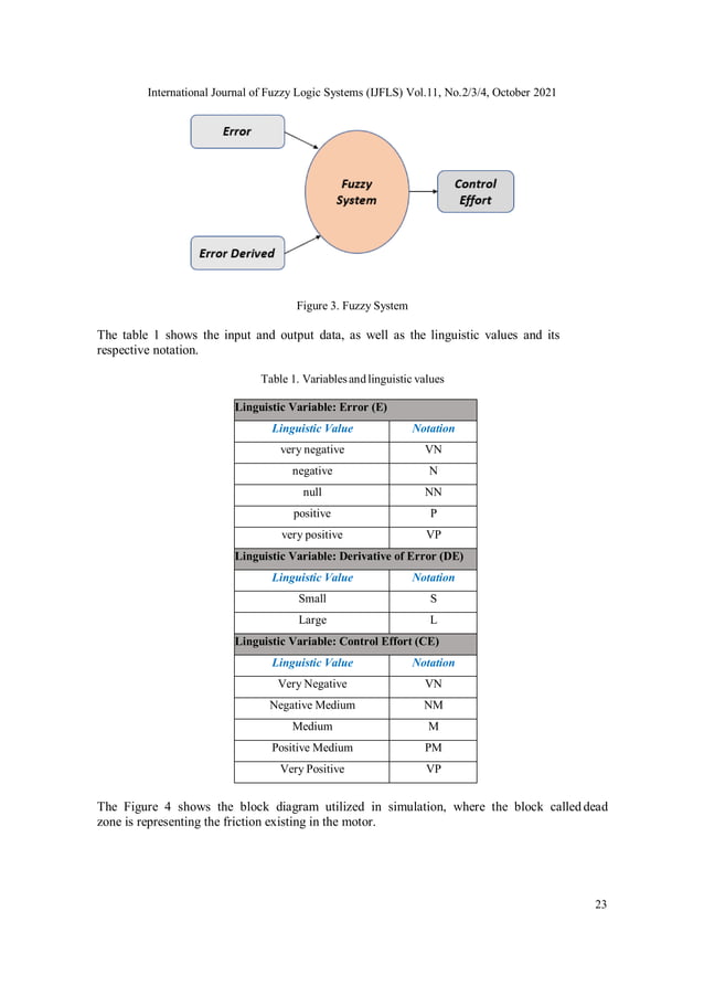 Fuzzy Control of a Servomechanism: Practical Approach using Mamdani and Takagi- Sugeno ...