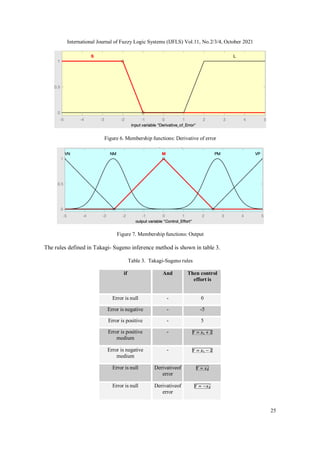 Fuzzy Control of a Servomechanism: Practical Approach using Mamdani and Takagi- Sugeno ...