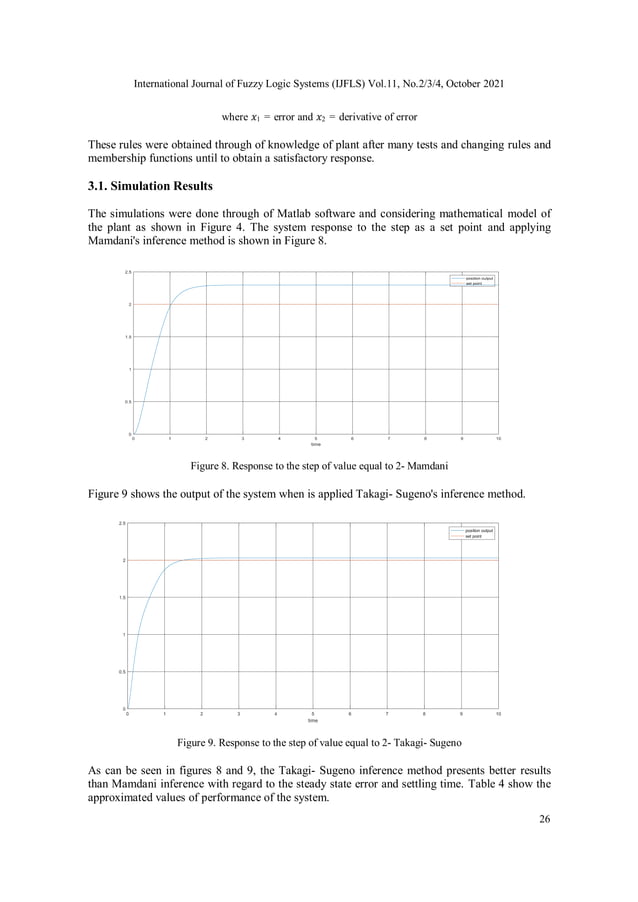 Fuzzy Control of a Servomechanism: Practical Approach using Mamdani and Takagi- Sugeno ...