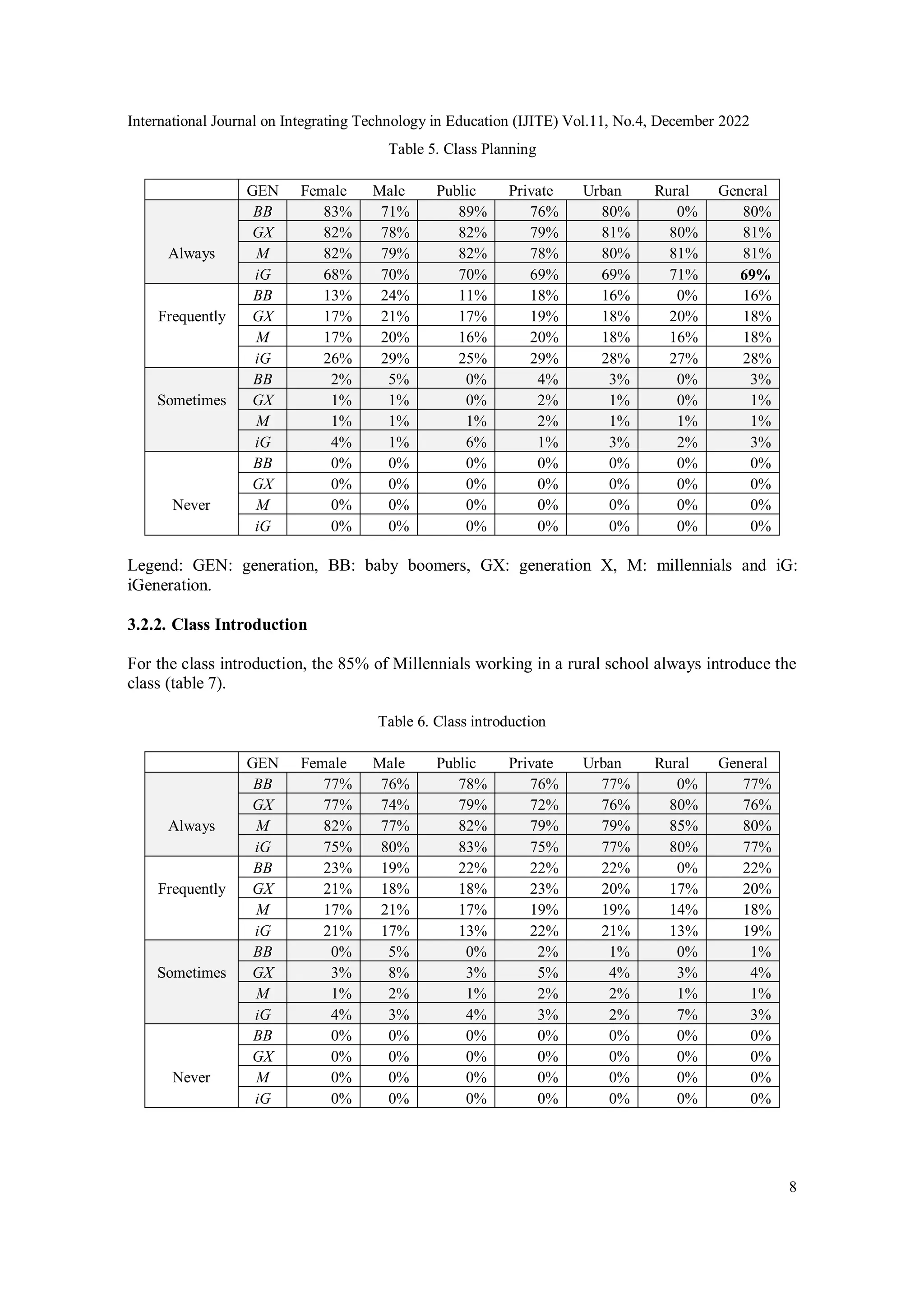 Teaching Strategies based on Generational Teacher Cohorts | PDF