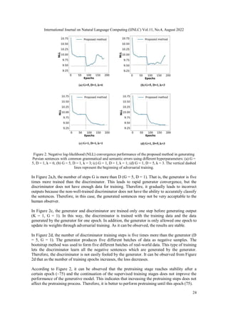 ADVERSARIAL GRAMMATICAL ERROR GENERATION: APPLICATION TO PERSIAN ...