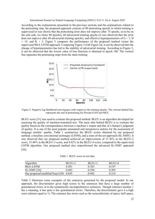 ADVERSARIAL GRAMMATICAL ERROR GENERATION: APPLICATION TO PERSIAN LANGUAGE | PDF