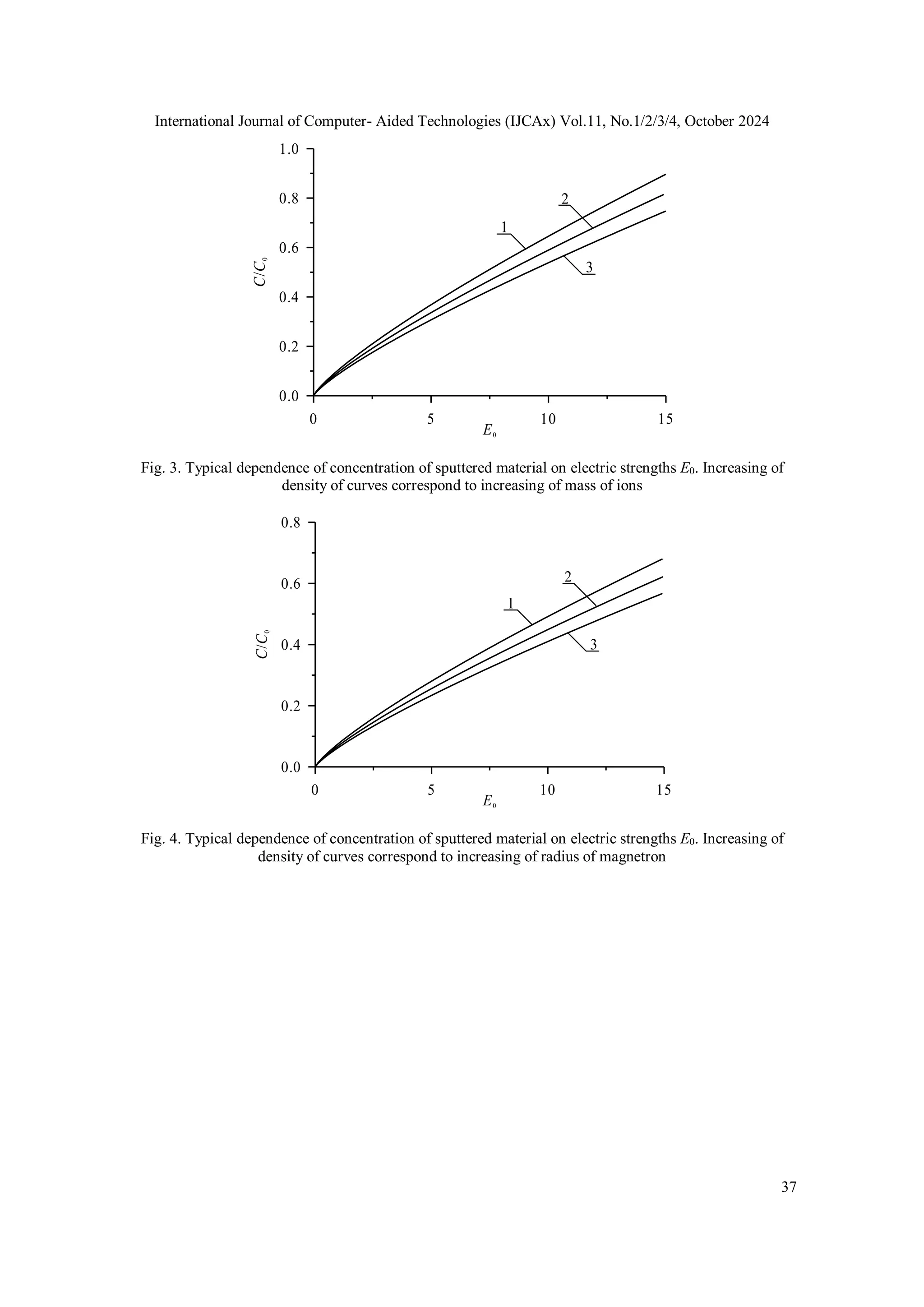 On Decreasing of Mismatch-Induced Stress During Growth of Films During Magnetron Sputtering | PDF