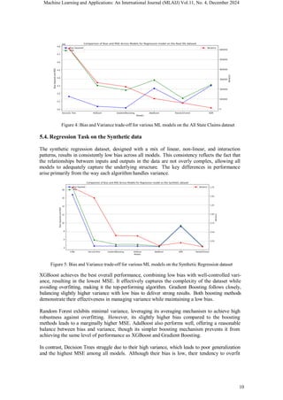 Empirical Analysis of the Bias-Variance Tradeoff Across Machine Learning Models | PDF