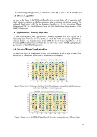 Comparative Analysis of Clustering Algorithms on Synthetic Circular Patters Data | PDF