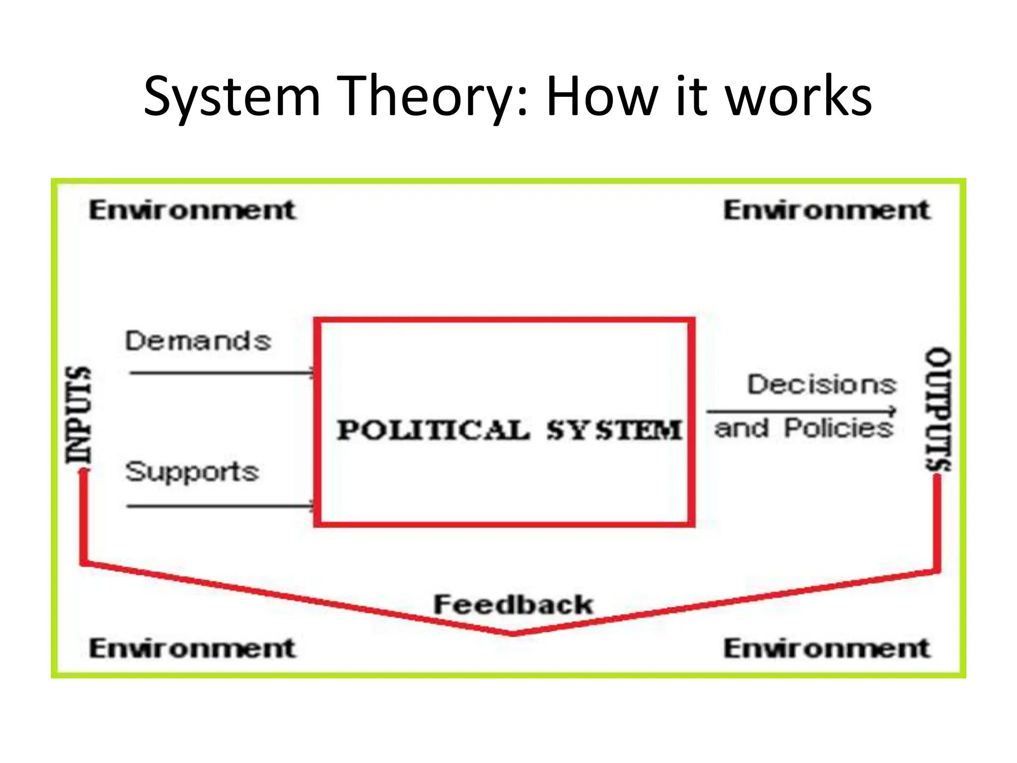 11425733451. Nature and Scope of Comparative Politics.gkjha.pptx