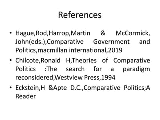 11425733451. Nature and Scope of Comparative Politics.gkjha.pptx