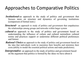 11425733451. Nature and Scope of Comparative Politics.gkjha.pptx