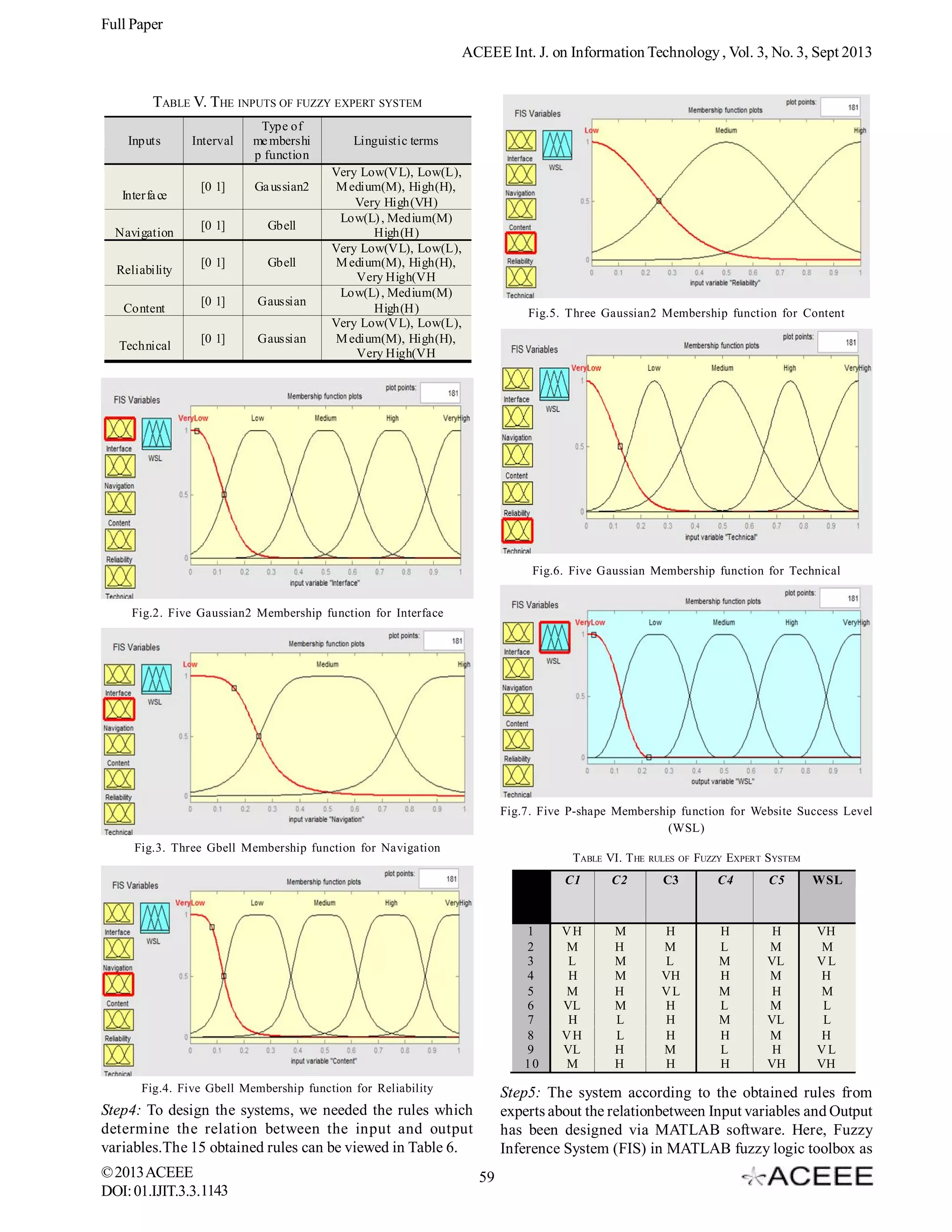 A Fuzzy Expert System for Assessing the InternetStores Based on Web ...