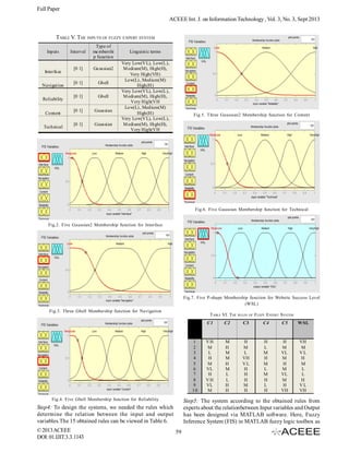 A Fuzzy Expert System for Assessing the InternetStores Based on Web ...