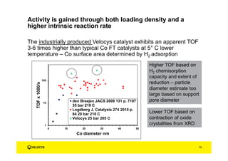 Velocys ppt140813_ENFL-ACS_2014 | PDF