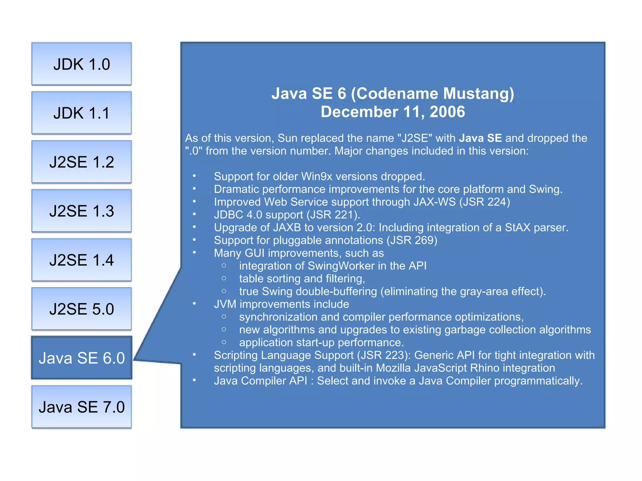 Evolution of java | PPT