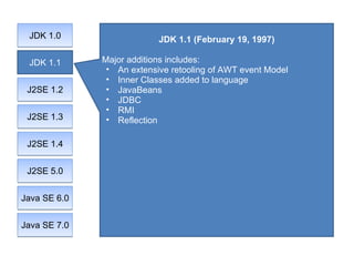 Evolution of java | PPT
