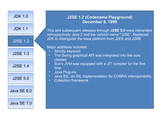 Evolution of java | PPT