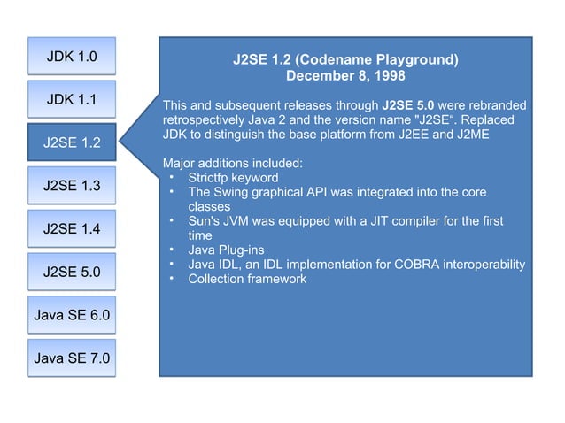 Evolution of java | PPT