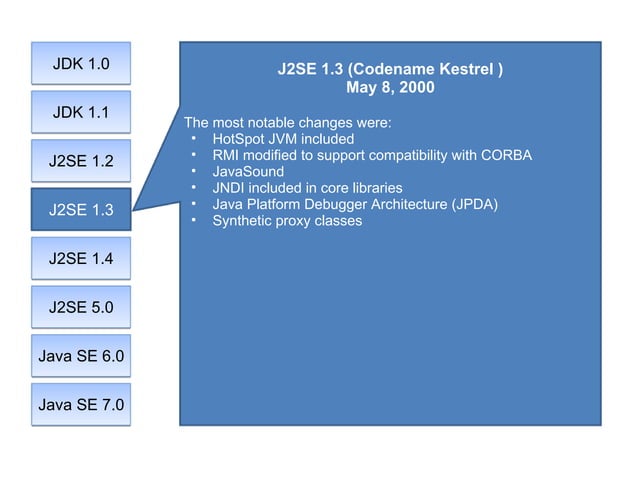 Evolution of java | PPT