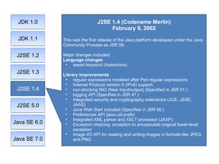 Evolution of java | PPT
