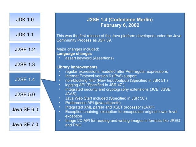 Evolution of java | PPT
