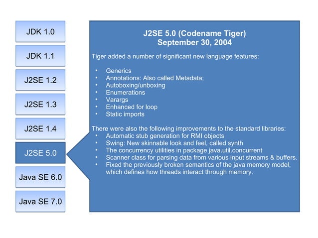 Evolution of java | PPT