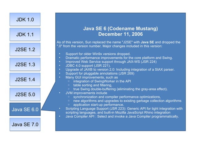 Evolution of java | PPT