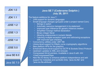 Evolution of java | PPT