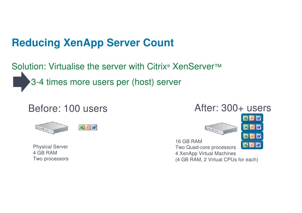 Citrix - Alternative For Server Virtualistion