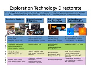 ARCtek_Charts_Post_ETu | PDF | Robotics | Technology & Computing