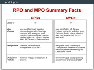 Twenty Years of Rural Transportation Planning: Revisiting and Renewing ...