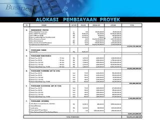114591200-Proposal-Perumahan.ppt