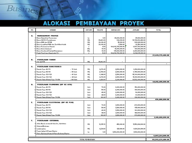 114591200-Proposal-Perumahan.ppt