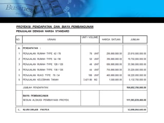 114591200-Proposal-Perumahan.ppt