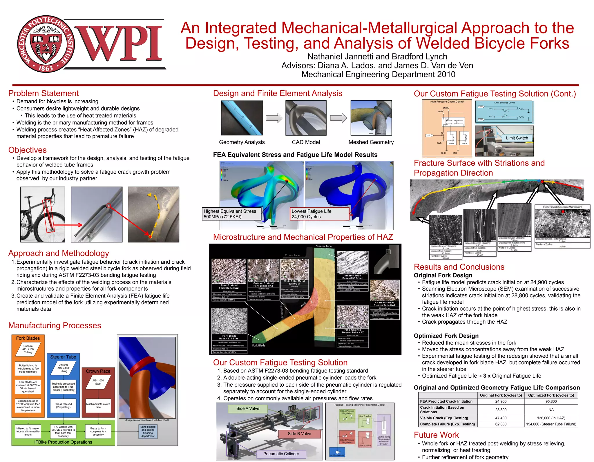 Bicycle Fork MQP Poster | PDF
