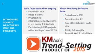 Dynamic Semantic Publishing | PPT