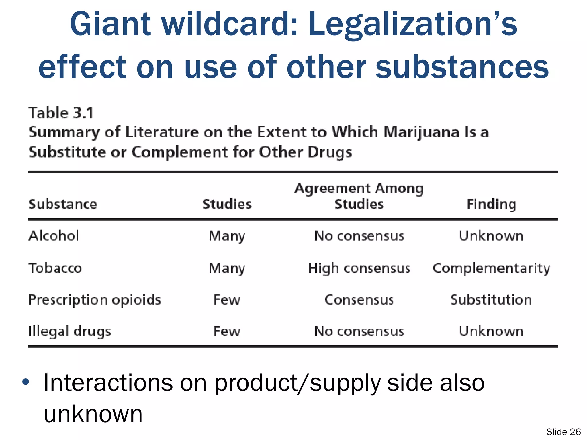 Cannabis Science & Policy Summit - Day 1 - Midgette | PPT