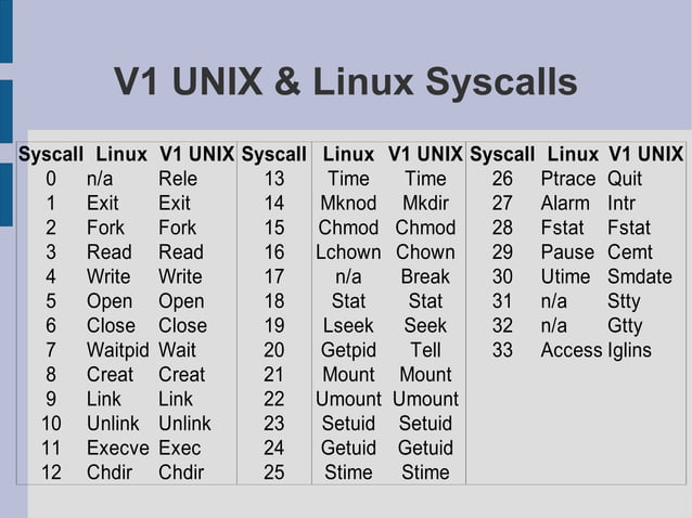 Reconstructive Software Archaeology | PPT