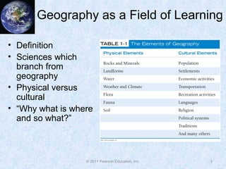 Physical Geography | PPT