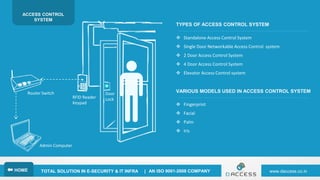 Security & Surveillance Equipment by Daccess Security Systems Pvt. Ltd ...