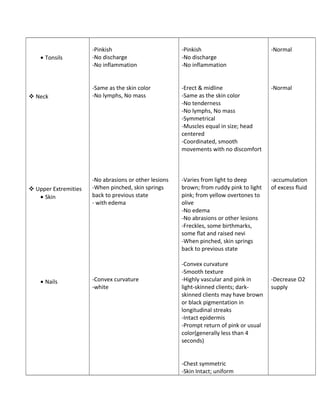 114888880 ugib-case-study | DOC