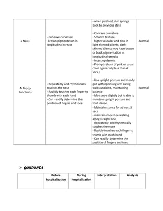 114888880 ugib-case-study | DOC