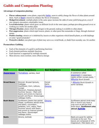 Permaculture Guilding and Companion Planting - Upisf | PDF