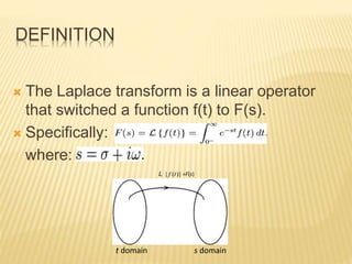 APPLICATION MATHS FOR EEE | PPTX